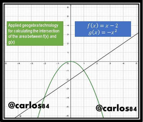 Geogebra Software Technology Applied To The Calculation Of The Area Of