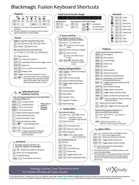 Fusion Keyboard Shortcuts V1 Pdf Control Key Computing