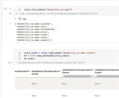 Mimoune Djouallah On Linkedin Deltatable Unitycatalog Daft