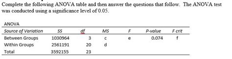 Solved Complete The Following ANOVA Table And Then Answer Chegg Com