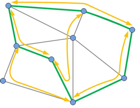 A Set Of Working Paths Protected By An FIPP P Cycle Download Scientific Diagram
