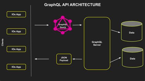 Demystifying Graphql Part 2 Exploring Graphql Queries In Sitecore Techhub