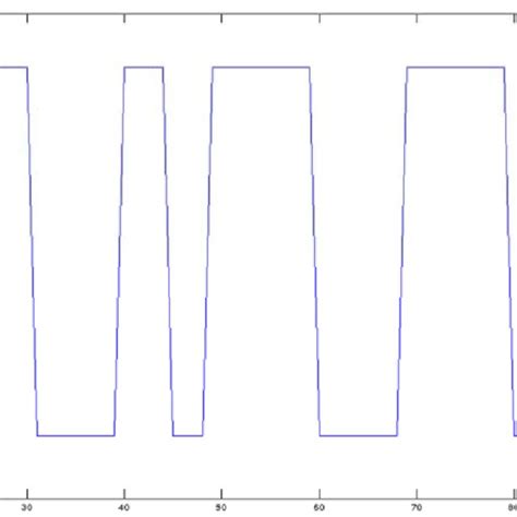 Sample Receiver Reconstructed Signal Diff Manchester Encoded X Axis Download Scientific