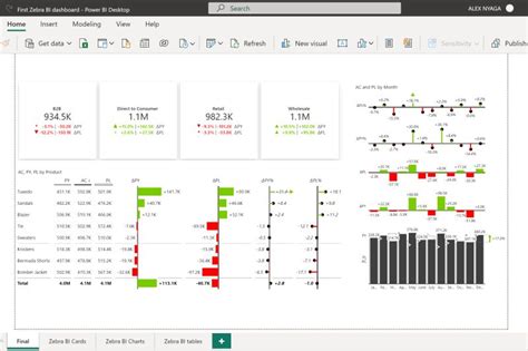 Alex Nyaga On Linkedin Dataanalysis Zebrabi Actionablereporting Actionableinsights