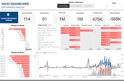 Currency Conversion Dashboard Microsoft Fabric Community