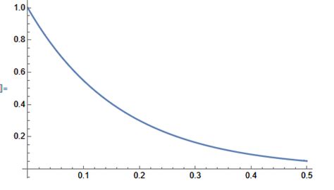 Plotting Retrieving Only First Function In Matrix ODE Using NDSolve Mathematica Stack Exchange