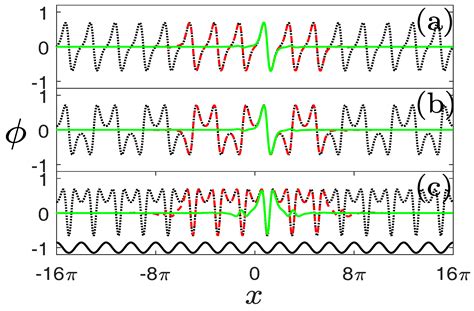 Composition Relation Between Nonlinear Bloch Waves And Gap Solitons In Periodic Fractional Systems