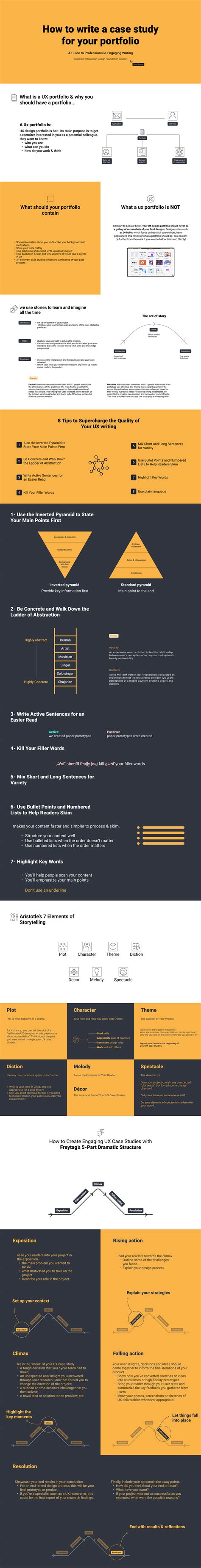 How To Write Case Study For Ux Portfolio On Behance