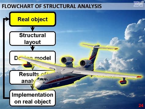 Lecture 14 Concluding Lecture Relationship Of Structural Analysis