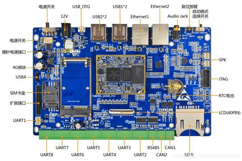 Linux Arm开发板 嵌入式开发平台 选型买linux开发板需要配屏幕吗 Csdn博客