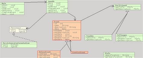 Example Of Identified Pattern In A Psm Diagram Download Scientific Diagram