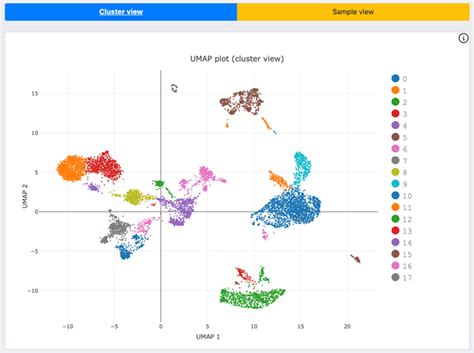 Illumina Analyze Biolegend Cell Hashing Totalseq Libraries With…