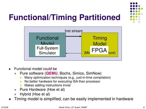 Ppt Fpga Accelerated Simulation Technologies Fast Powerpoint Presentation Id6643406