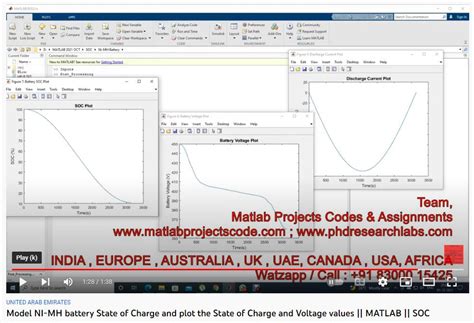 Model Ni Mh Battery State Of Charge And Plot The State Of Charge And