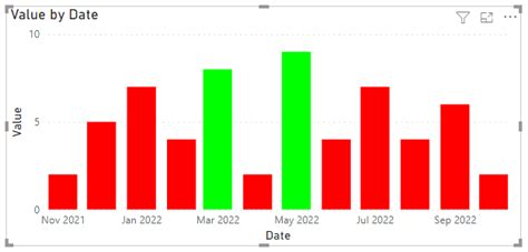 Solved Conditionally Format Bar Chart Based On Another Fi Microsoft Fabric Community