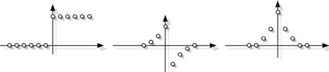A Discrete Signal With One Step B The Regularized Derivative