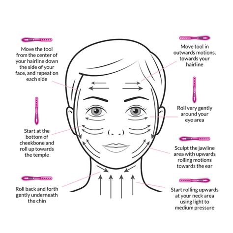 How To Use A Facial Roller Tutorials Skin Gym