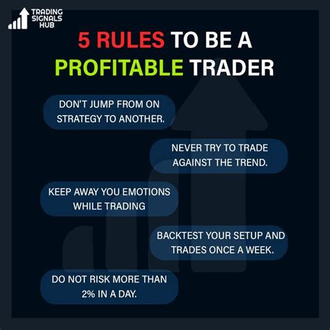 5 Rules To Become A Profitable Trader