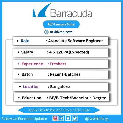 barracuda openings 2024 hiring associate software engineer bachelor s degree w3hiring