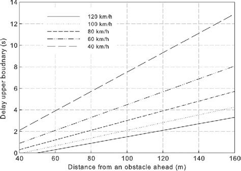 Figure 10 From Multivehicle Cooperative Driving Using Cooperative