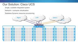 UCS System Architecture PDF