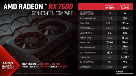 Amd Launches Radeon Rx 7600 Graphics Card Techpowerup