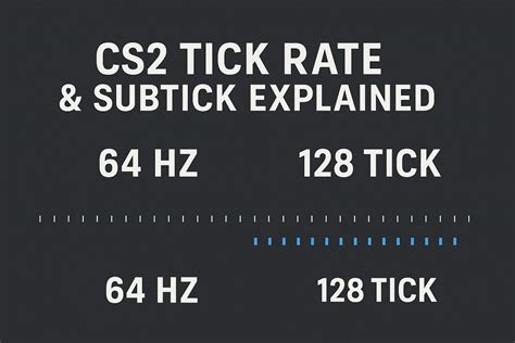 CS Tick Rate Subtick Explained Hz Vs Tick FACEIT Update Blix Gg