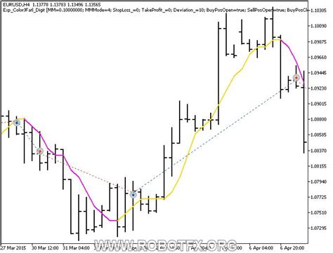 alice wonders on linkedin exp colorjfatl digit ea metatrader 5
