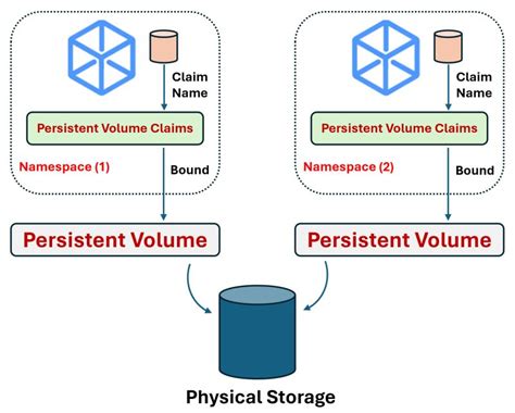 Parham Emamjomeh On Linkedin Kubernetes Orchestration Solutions Containers Automate
