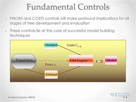 Tips And Tricks For Segmentation Targeting Profiling Classification Youtube