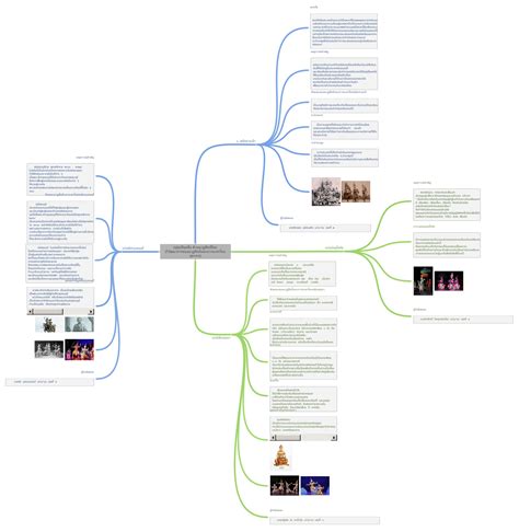 กลุ่มเป็นหนึ่ง นาฏศิลป์ไทย วิวัฒนาการของนาฏศิลป์และการละครไท…