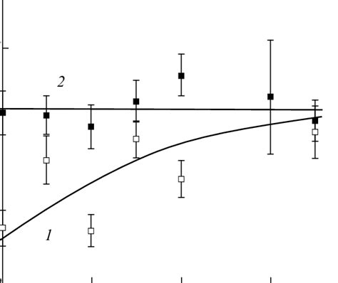 Microhardness Of The 100 Face Of A Potassium Acid Phthalate Crystal