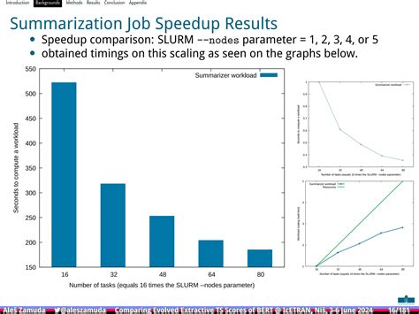 Comparing Evolved Extractive Text Summary Scores Of Bidirectional Encoder Representations From