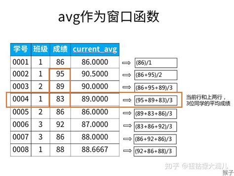 Sql高级功能 窗口函数及经典面试题 知乎