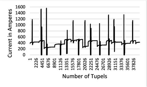 Figure 1 From Applying Hoeffding Adaptive Trees For Real Time Cyber Power Event And Intrusion