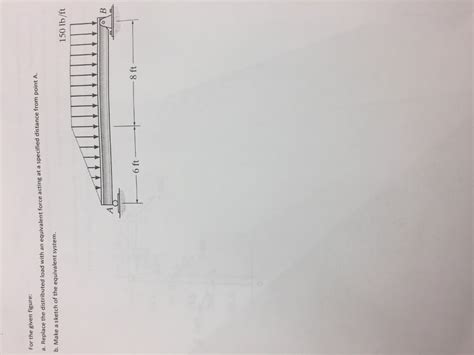 Solved For The Given Figure A Replace The Distributed