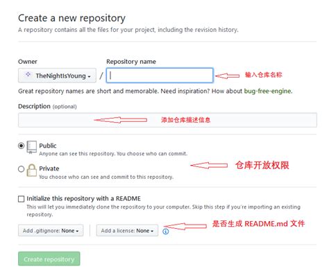 git 使用指南之远程仓库 when art meets tech