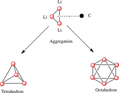 Download Lithium Carbon Aggregation Diagram