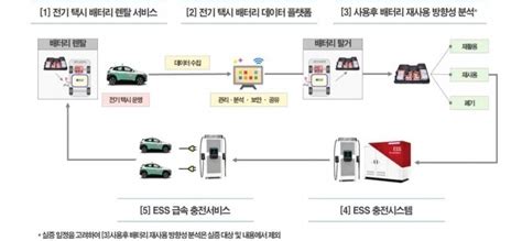 한국 폐배터리 원재료 회수율이 턱없이 낮은 까닭 딜사이트