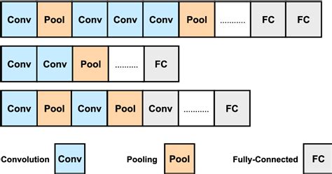 Figure 11 From Designing Optimal Convolutional Neural Network