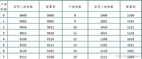 Leetcode 周赛 20201004 题解给定一个数n 你可以进行若干次操作每次操作可以翻转n 的二进制表示下的某一位 Csdn博客