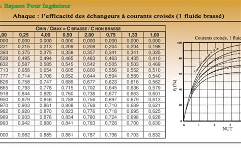 Espace Pour Ingénieur