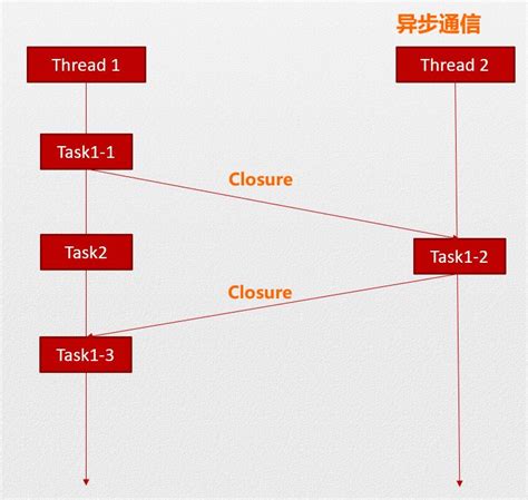 Cef运行框架 网易云信duilib开发实践和windows应用界面开发框架源码开源介绍 Csdn博客
