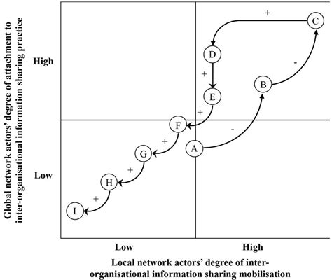 The Trajectory Of The Iois Practice Download Scientific Diagram