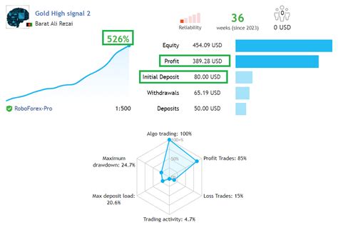 Buy The Gold High Mt4 Trading Robot Expert Advisor For Metatrader 4 In Metatrader Market
