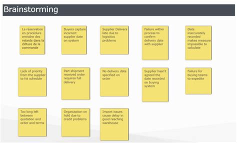 Free Editable Brainstorming Examples Edrawmax Online