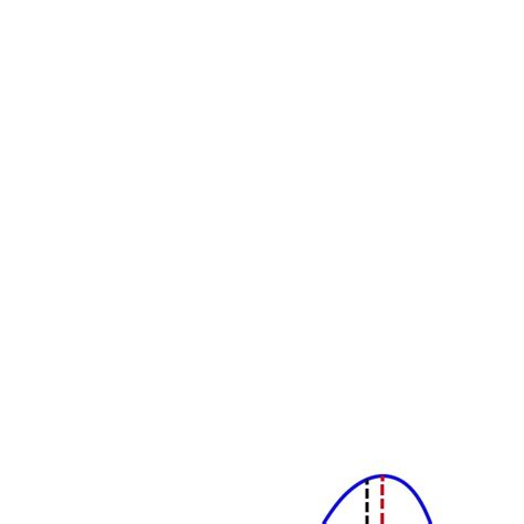 an example of interval iteration at different stages a grayscale