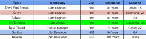 Dataengineer Javadeveloper Fullstackdeveloper Qaautomation