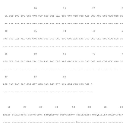 The Nucleotide Sequence A And The Amino Acid Sequence B Of Exon 4 Download Scientific