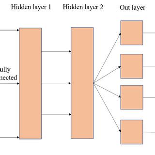 Base Architecture Of Ndist Vec Download Scientific Diagram